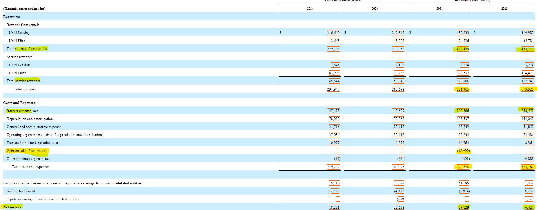 Uniti Group: The Dividend Is Threatened By The Windstream Merger ...