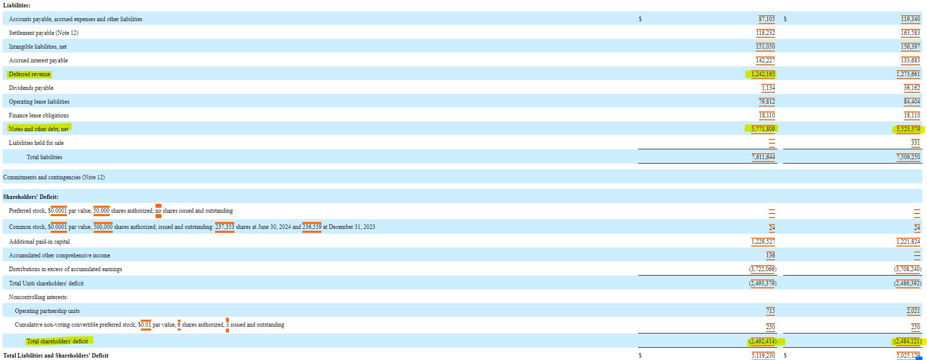Uniti Group: The Dividend Is Threatened By The Windstream Merger ...