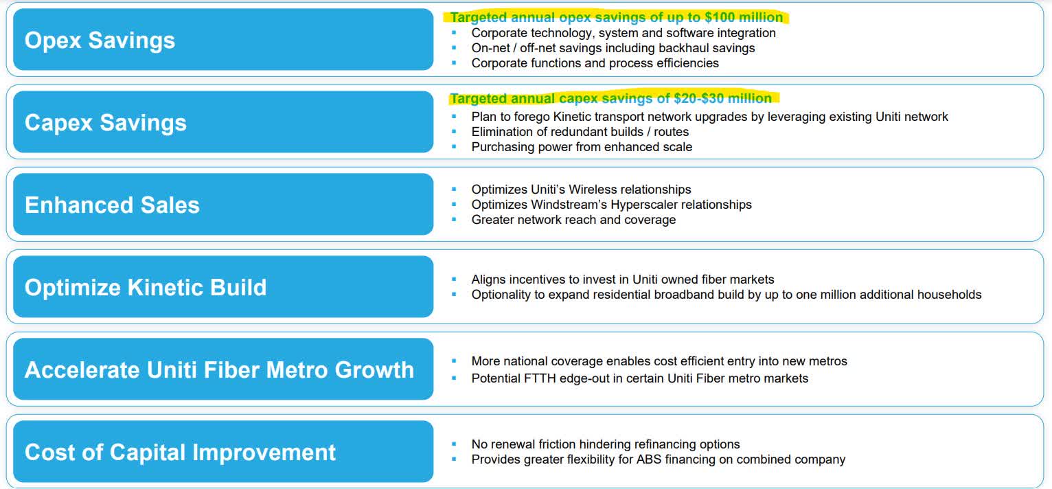 Uniti Group: The Dividend Is Threatened By The Windstream Merger ...
