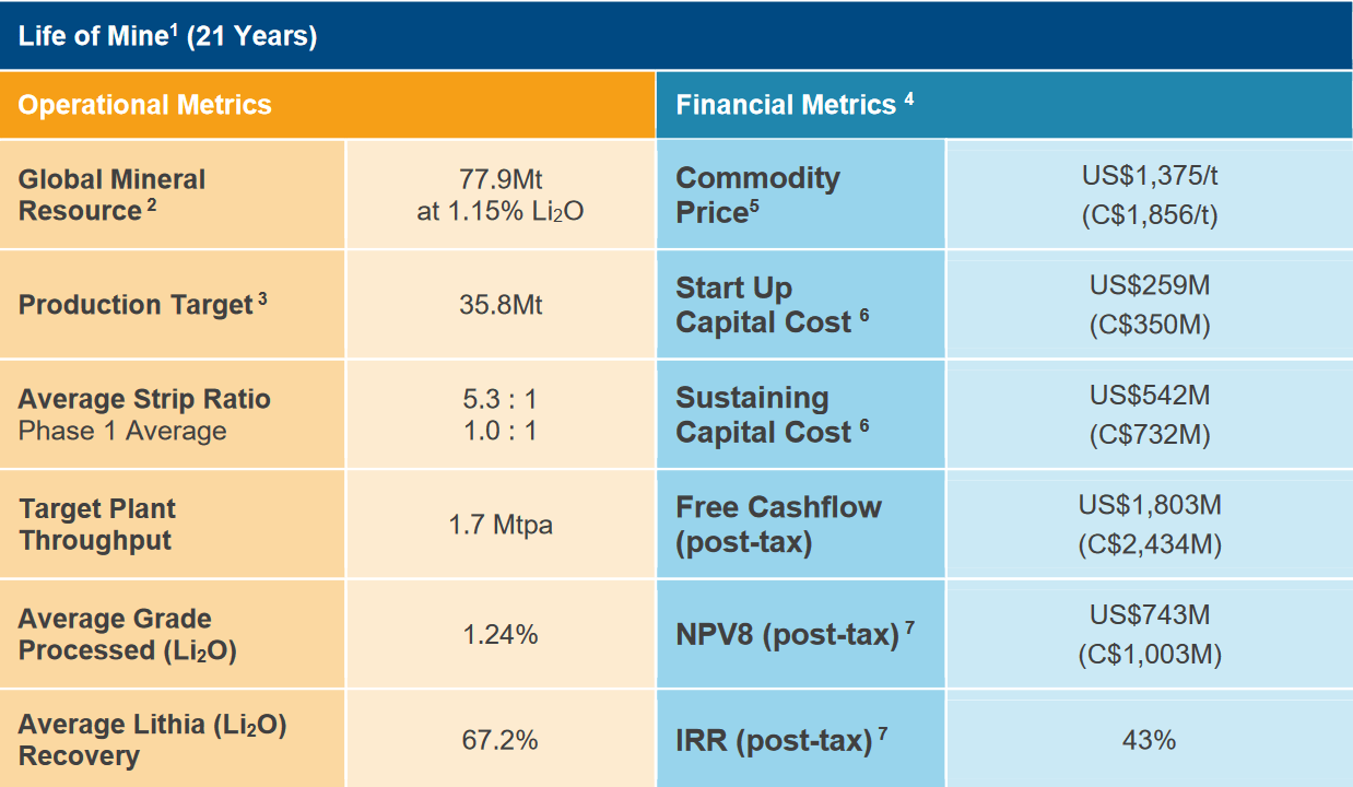 Lithium Junior Miners News For The Month Of September 2024 | Seeking Alpha