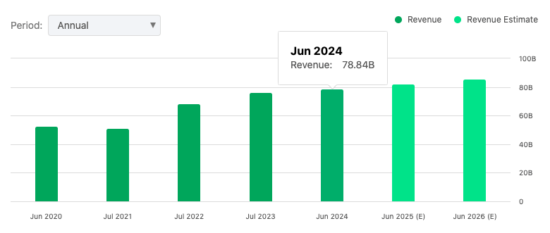 Sysco: Consistent Payouts, But Don’t Expect A Feast Of Growth (NYSE:SYY ...