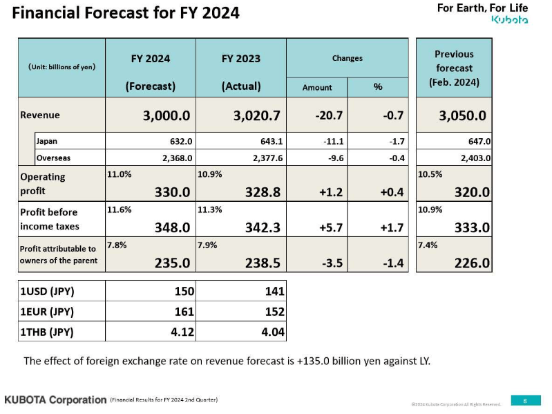 Kubota: Market Leader Trading With A Single-Digit P/E Ratio (OTCMKTS ...