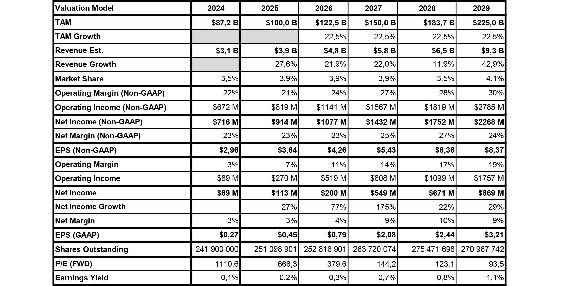 CrowdStrike: The I-Told-You-So Moment (NASDAQ:CRWD) | Seeking Alpha