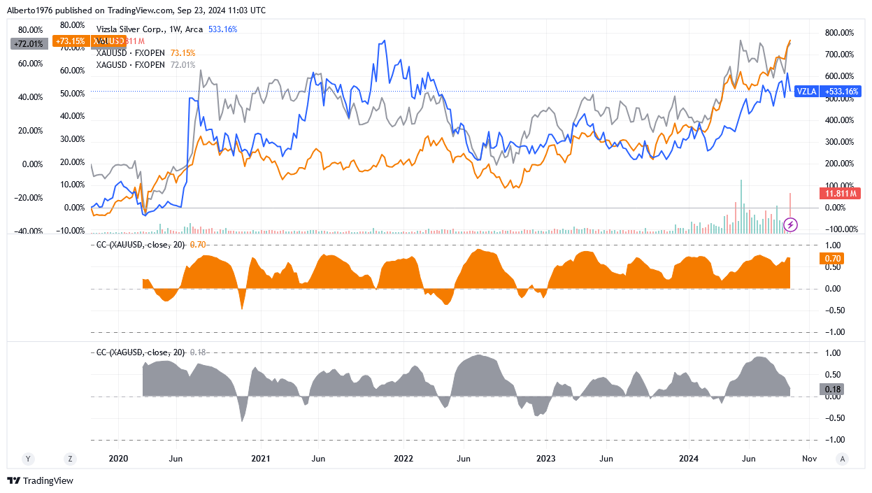 Vizsla Silver: Lucrative Silver Mine On Hands & Cyclicality Could Offer ...