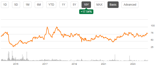 Nathan's Famous: The Royalty Approach Is Underappreciated (NASDAQ:NATH ...