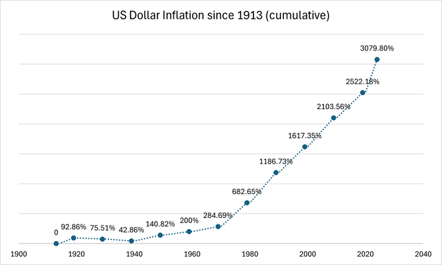 S&P 500 Bullish: Everything Bubble Melt Up (SPX) | Seeking Alpha