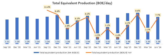 Canadian Natural Resources Stock: Almost All The Signs Point To A Buy ...
