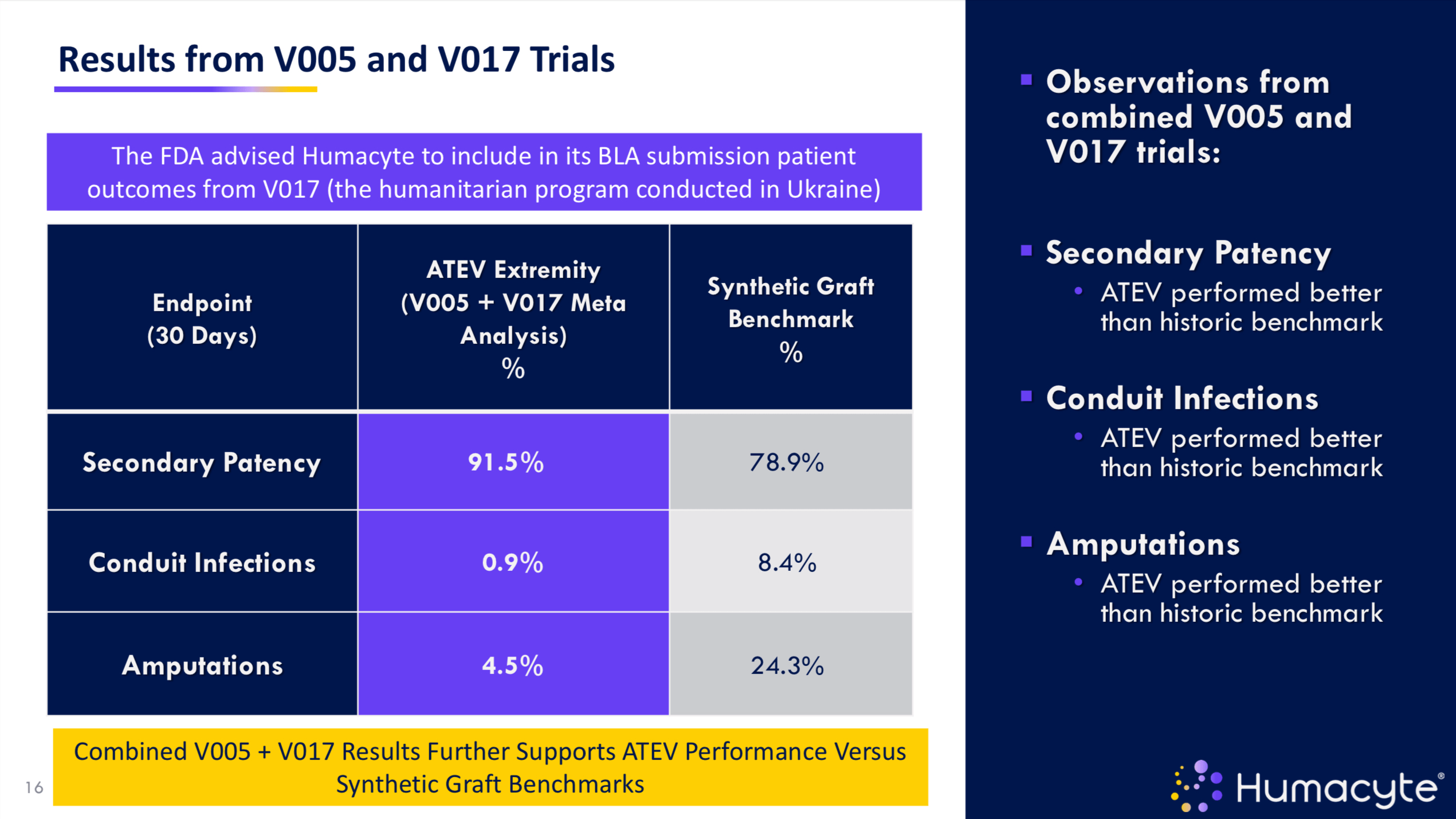 Humacyte: Navigating The FDA Uncertainty And ATEV’s Potential (NASDAQ ...