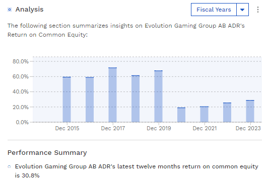 Evolution AB: This Bargain-Priced Compounder Has Massive Upside ...
