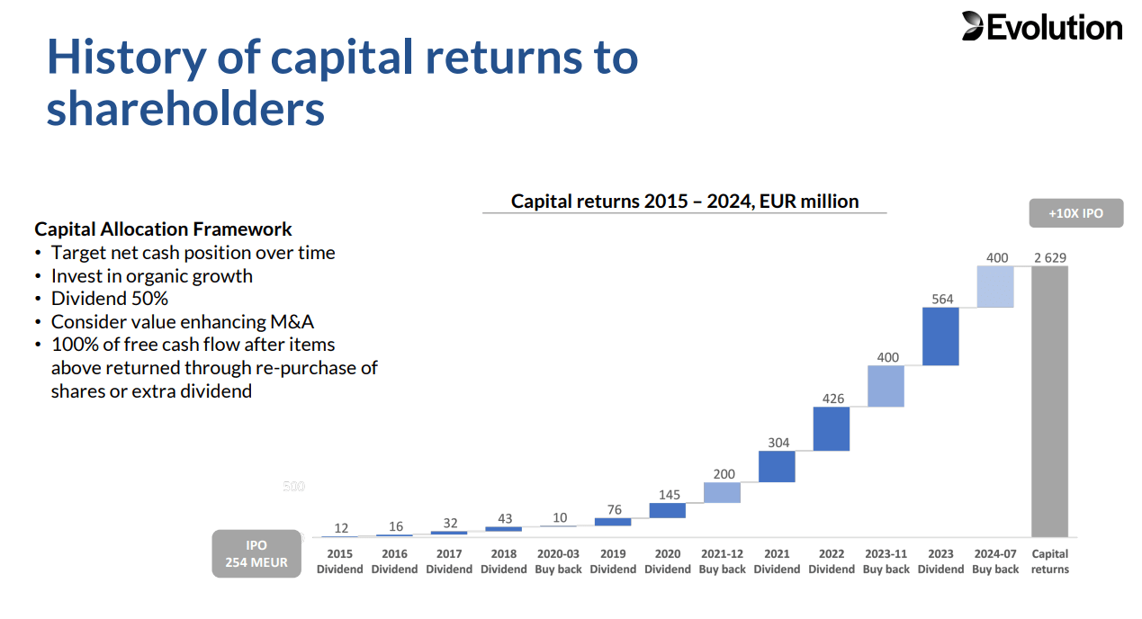 Evolution AB: This Bargain-Priced Compounder Has Massive Upside ...