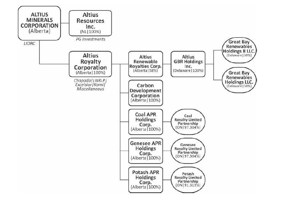 Altius Minerals Stock: Highly Vulnerable To Recession Risks (TSX:ALS:CA ...