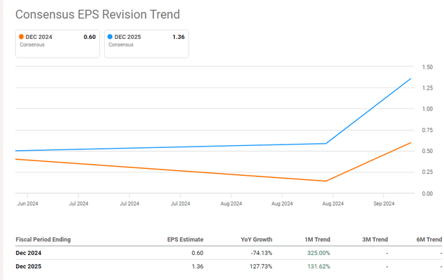 GDEV Inc.: Hero Wars Franchise Continuing To Lead The Line (NASDAQ:GDEV ...
