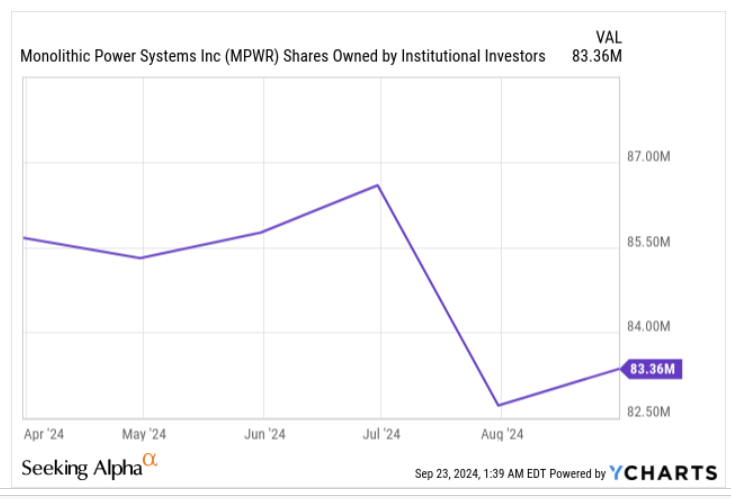 Monolithic Power: Solid Alpha Generation, But Reduced Incentive At ...
