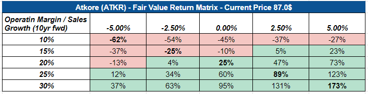 Atkore Stock: Interesting Play On Construction Rebound (ATKR) | Seeking ...