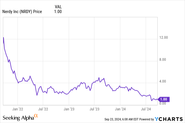 Nerdy: 3 Reasons To Buy This Speculative Edtech Play (NYSE:NRDY ...