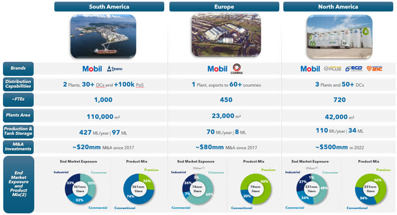 Moove Lubricants Begins U.S. IPO Move (Pending:MOOV) | Seeking Alpha
