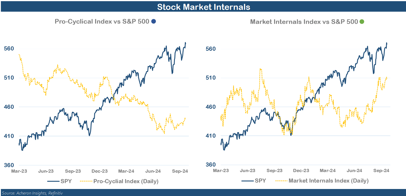 The Outlook For The Stock Market Is Bullish | Seeking Alpha