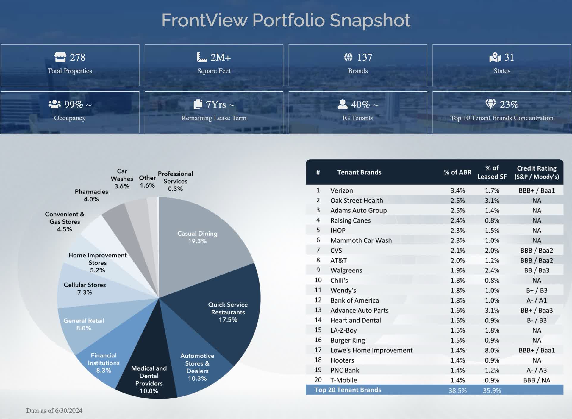 Animal Spirits Awaken | Seeking Alpha
