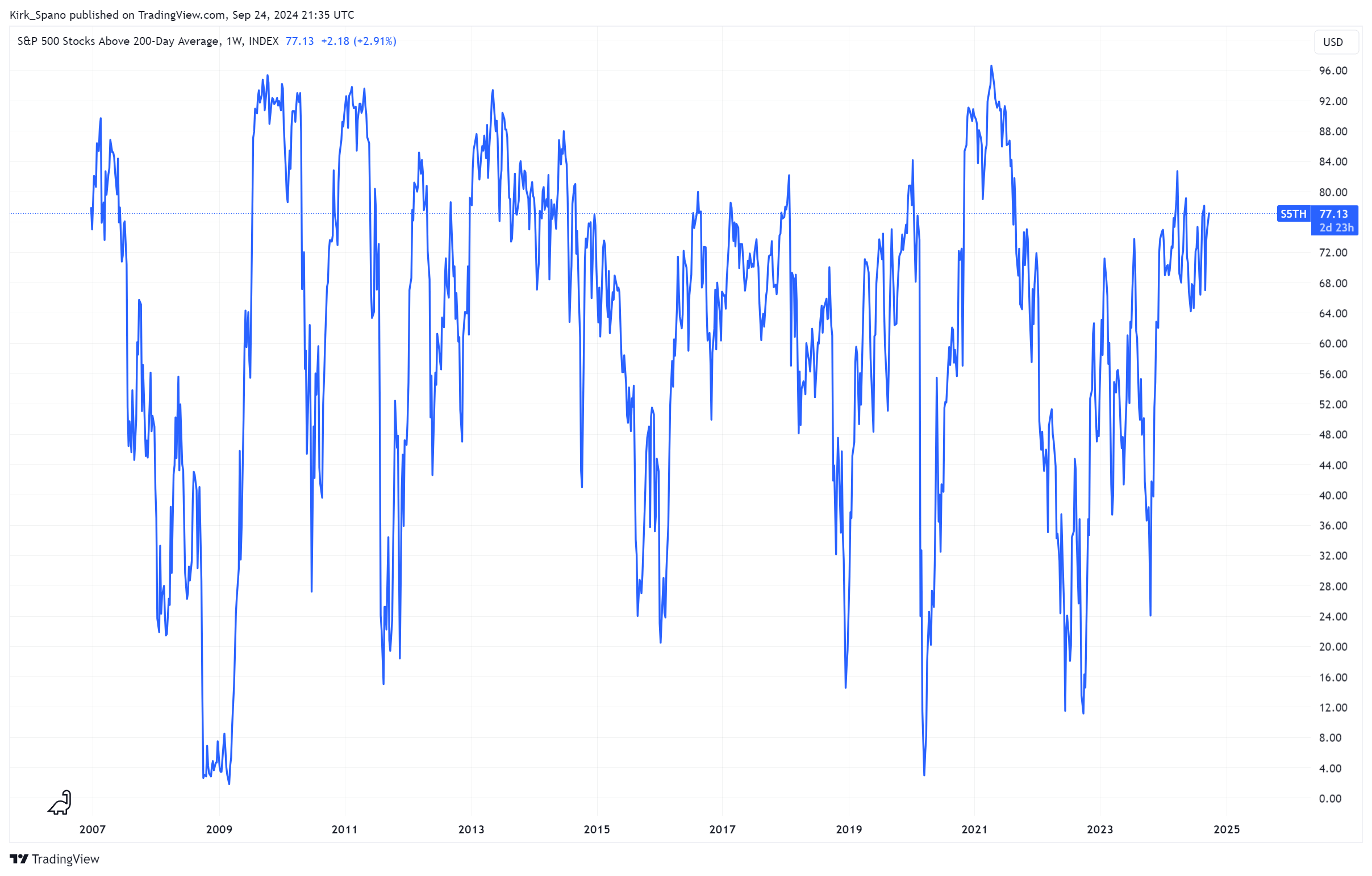 Setting Up A Stock Market Mega Top - Fundamental Trends