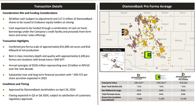Diamondback Energy Stock Remains A Strong FANG With Endeavor | Seeking ...