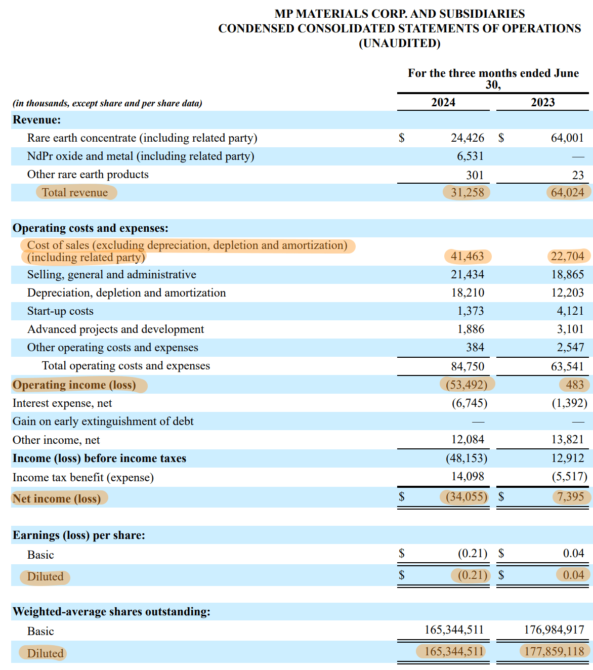 MP Materials Is Critical For Net-Zero Future, I'm Not Buying (NYSE:MP ...
