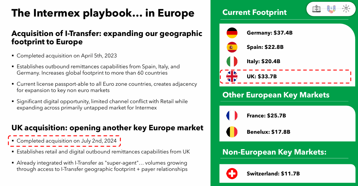 International Money Express: This Global Remittance Play Is Now An ...