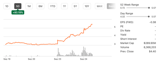 Behind The Surge: Understanding POET Technologies' Growth Prospects ...
