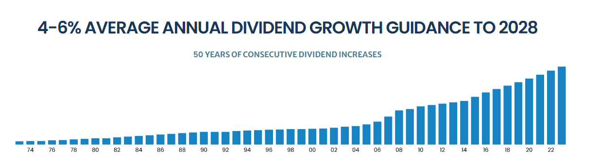 Fortis: Preferreds Better Setup Than Common Shares For Higher Rates ...