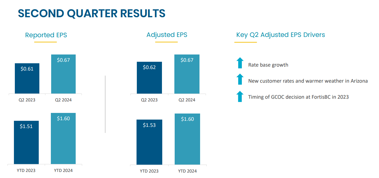 Fortis: Preferreds Better Setup Than Common Shares For Higher Rates ...
