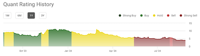 Editas Medicine: A Risk/Reward Worth Considering (NASDAQ:EDIT ...