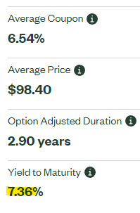 SPHY: Simple, Strong High-Yield Bond ETF, 7.7% Yield (Juan De La Hoz ...
