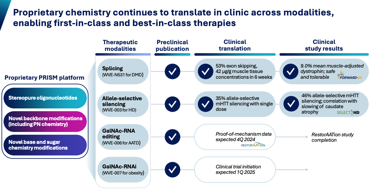 Wave Life Sciences: Spiking On Strong DMD Data, But Not Fully De-Risked ...