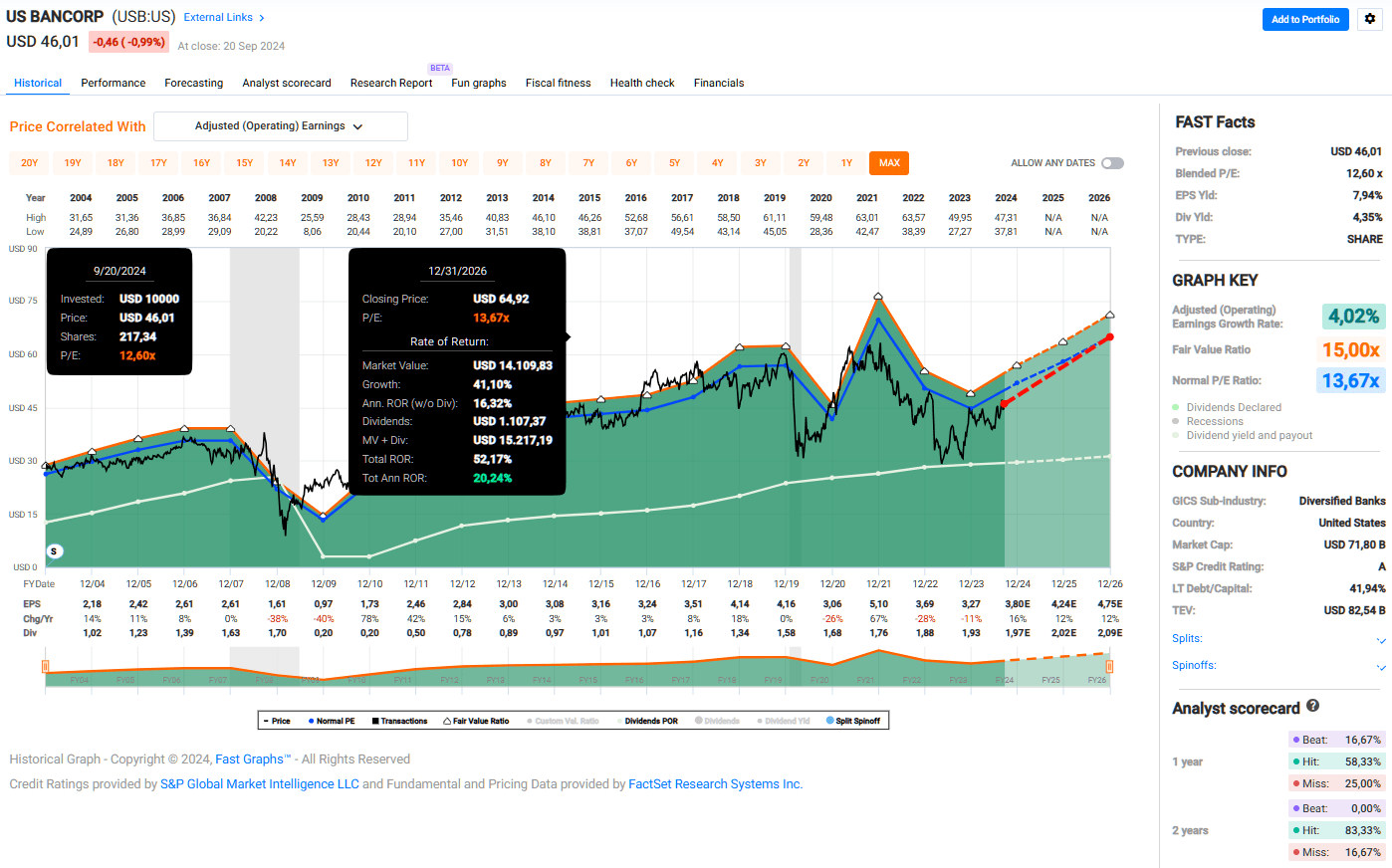 Why I Am Buying U.S. Bancorp Despite Lower Interest Rate Expectations ...