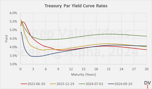 Why I Am Buying U.S. Bancorp Despite Lower Interest Rate Expectations ...