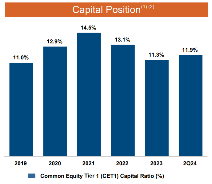 Discover Financial: A High-Return, Asset-Light Play With Big Growth ...