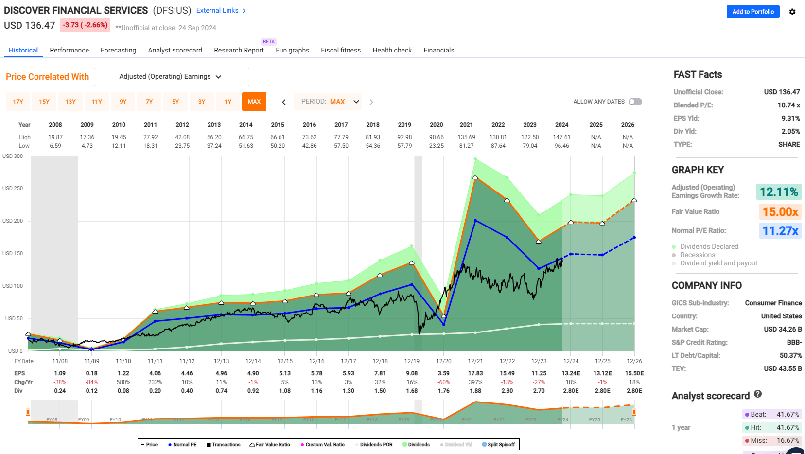 Discover Financial: A High-Return, Asset-Light Play With Big Growth ...
