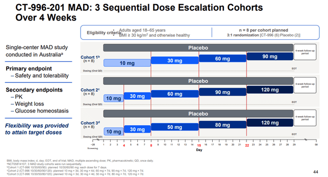 Roche: The Devil Is In The Details – Obesity Data Presentation ...