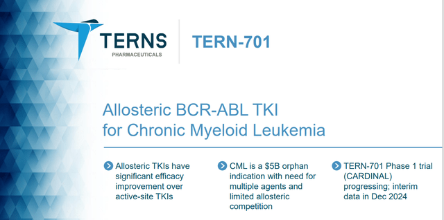 Terns Pharmaceuticals: Another Potential GLP-1 Entrant (NASDAQ:TERN ...