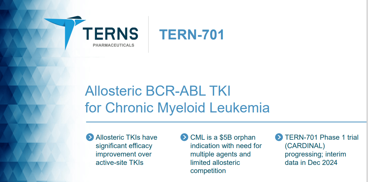 Terns Pharmaceuticals: Another Potential GLP-1 Entrant (NASDAQ:TERN ...