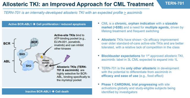Terns Pharmaceuticals: Another Potential GLP-1 Entrant (NASDAQ:TERN ...