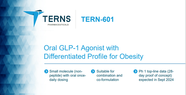 Terns Pharmaceuticals: Another Potential GLP-1 Entrant (NASDAQ:TERN) | Seeking Alpha