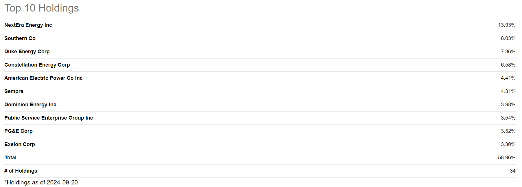 XLU ETF: AI Growth Spurt Drives The Breakout Story | Seeking Alpha