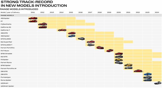 From Track To Ticker: Evaluating Ferrari And Lamborghini (NYSE:RACE ...