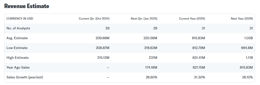 SentinelOne: Strong Investment Setup (Technical Analysis) | Seeking Alpha