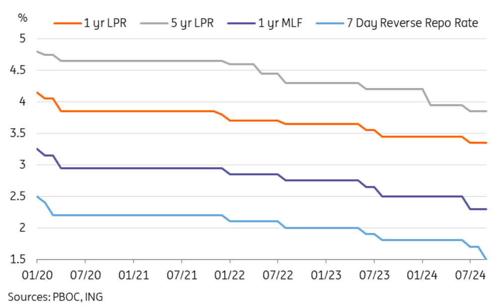 The PBOC Has Unveiled A Monetary Policy Easing Package In A Bid To ...