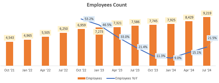 CrowdStrike: Not Comfortable With Margins Growth And Managements ...
