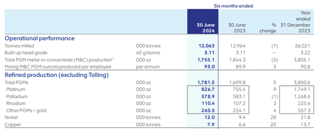 Anglo American Platinum: The Best PGM Miner; Rating Upgrade (ANGPY ...