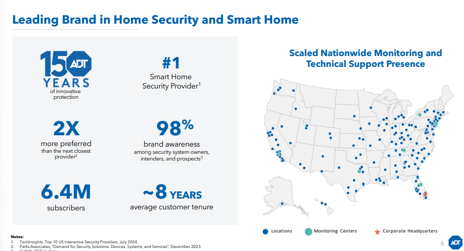 ADT Inc.: Leading Player In US Home Security Solutions (NYSE:ADT ...
