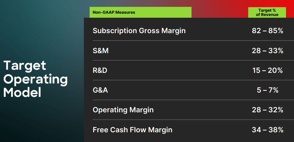 CrowdStrike: Compelling Valuation For Supersonic Revenue Growth (CRWD) | Seeking Alpha