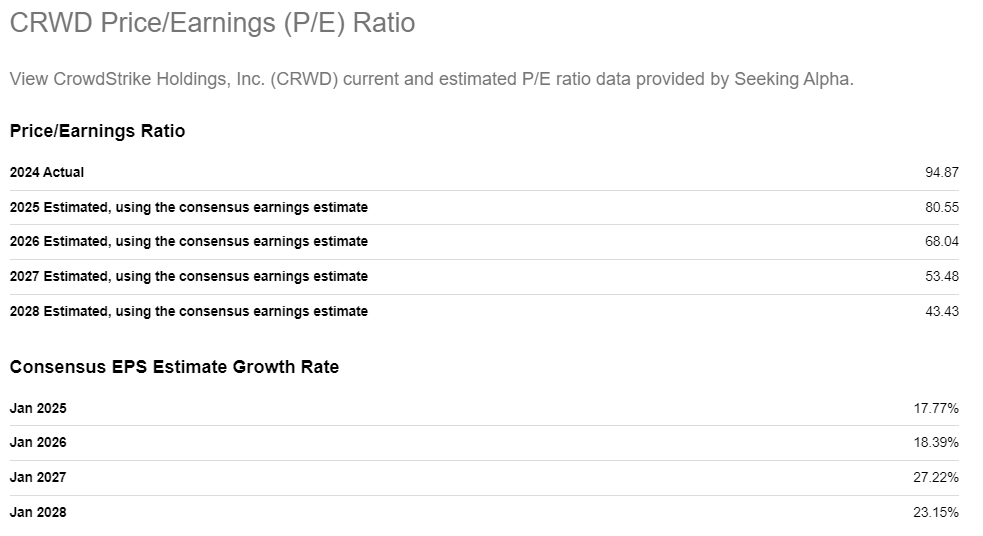 CrowdStrike: Compelling Valuation For Supersonic Revenue Growth (CRWD) | Seeking Alpha
